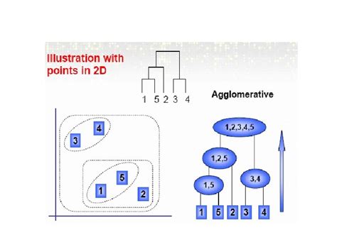 Lecture 12 Clustering What Is Clustering Clustering Is