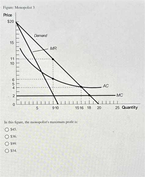 Solved Figure Monopolist 3in This Figure The Monopolists