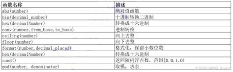 【mysql基础】mysql内置函数全面解析：提升你的数据库操作效率 mysql内置函数用于什么方面 csdn博客