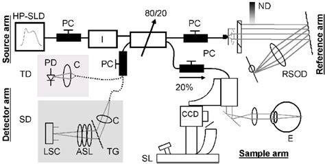 Time And Spectral Domain System Integrated Into A Single Instrument For Download Scientific