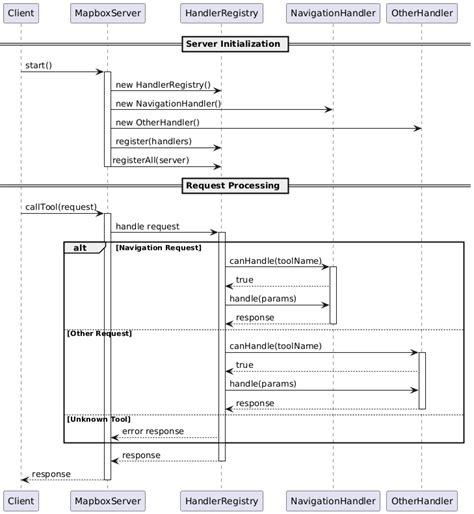 Mapbox Mcp Server Glama