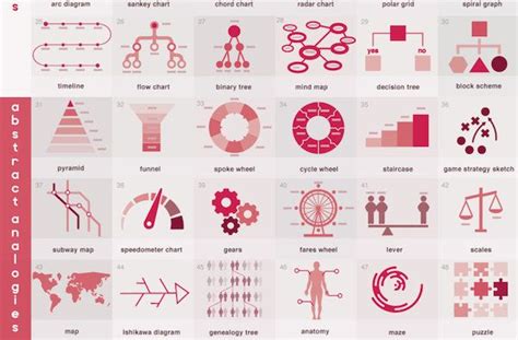 Infographic Bubble Chart Creative Connections