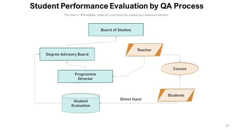 Top 10 Qa Process Framework Powerpoint Presentation Templates In 2025