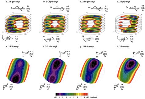 Conformational Energy Landscape Cel Maps Of Halopyranyl And Furanyl