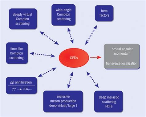 Nucleon Insights Echoes From Qcd N02 Cern Courier