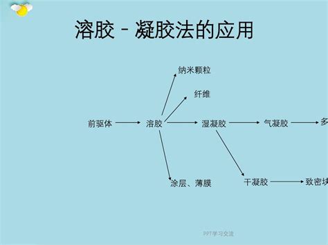 溶胶凝胶法课件 Word文档在线阅读与下载 无忧文档