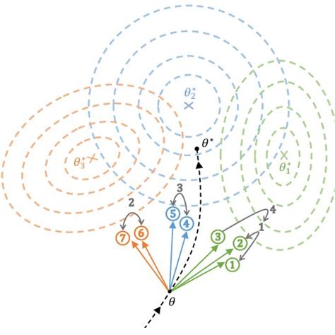 A Simplified Schematic To Illustrate The Proposed Greedy Agglomerative