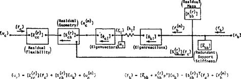 Figure 5 From A Hybrid Method Of Component Mode Synthesis Semantic Scholar