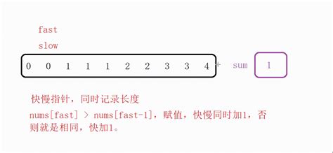 vector使用以及模拟实现