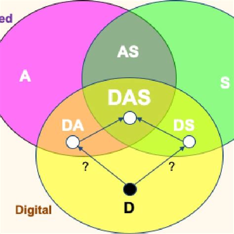 Global Industry Digitisation Index Mckinsey Global Institute Download Scientific Diagram