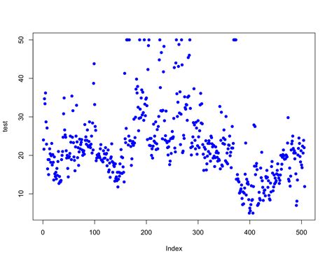 Datatechnotes Outlier Detection Example With K Means Distance Calculation In R