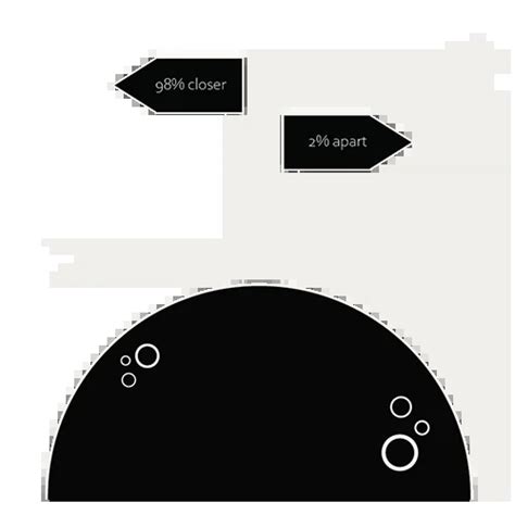 Data Science Equinox AI Lab