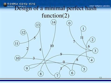 4 querying 인공지능연구실 ppt download