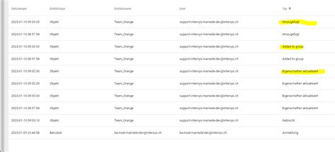 Sorting In Audit Table · Issue 7917 · Thingsboardthingsboard · Github