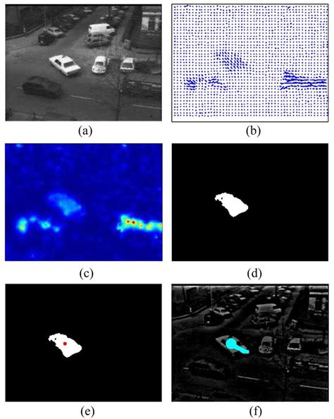 Motion Detection And Estimation On Taxi Image Sequence Colored A Download Scientific