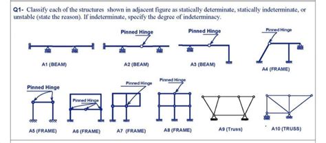 answered q1 classify each of the structures… bartleby