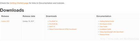 Ubuntu16 04下opendaylight的安装 Ubantu如何下载odl包 Csdn博客