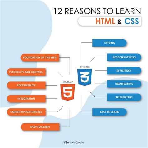 Learn HTML5 And CSS3 12 Reasons In 2024
