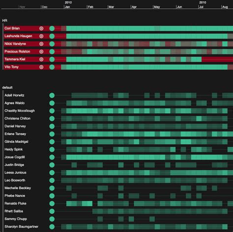 Visual Network Analysis Dashboards That Work