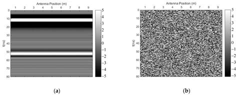 Clutter Elimination And Random Noise Denoising Of Gpr Signals Using An