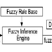 Fuzzy Model System Structure Download Scientific Diagram