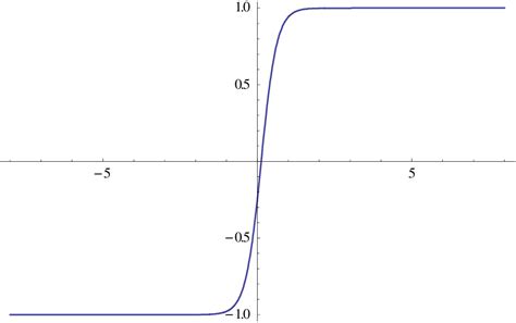 Graphical Plot Of Solution Of Riccati Expression Of Ns Equation Download Scientific Diagram