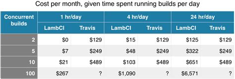 The Best Frameworks Platforms And Tools Inapps Technology 2022