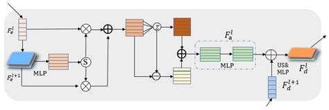Msfa Net A Multiscale Feature Aggregation Network For Semantic Segmentation Of Historical