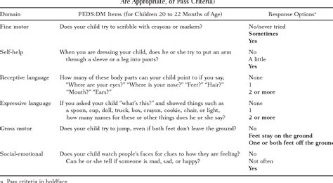 Table 2 From Peds Developmental Milestones—an Accurate Brief Tool For