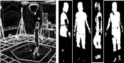 Table 1 From Articulated 3d Human Pose Estimation With Particle Filter Based Particle Swarm