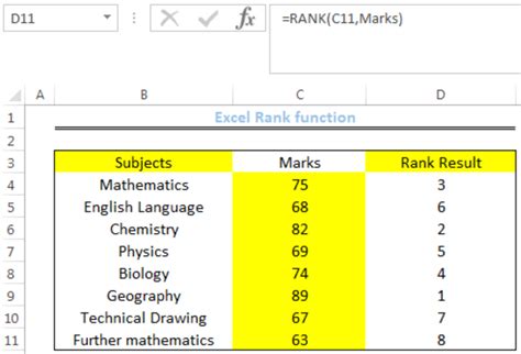 Excel Formula Rank Function Example Excelchat