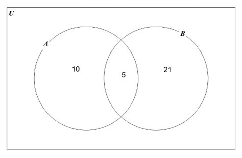 How To Draw Venn Diagram In Geogebra
