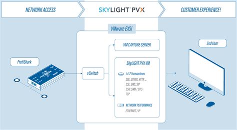 Real Time Analytics And Packet Forensics Profitap Knowledge Base