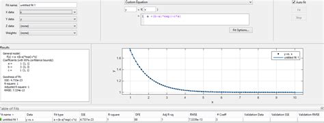 Matlab Exponential Curve Fitting With 3 Coefficients Stack Overflow