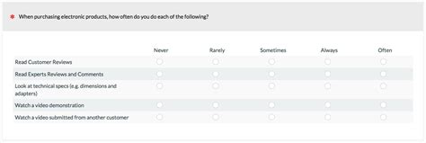 MeasuringU 15 Common Rating Scales Explained