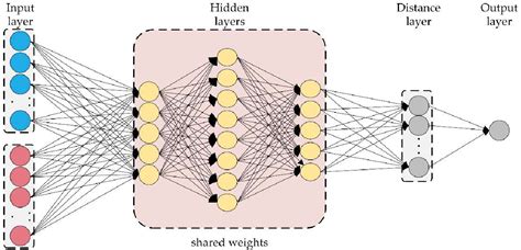 Figure 2 From A Siamese Vision Transformer For Bearings Fault Diagnosis