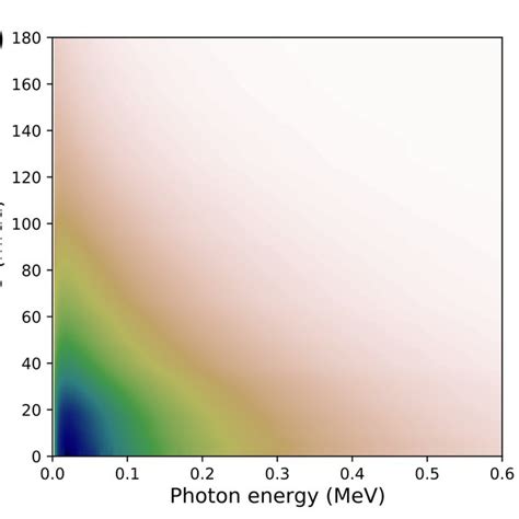 A Angular Integrated Spectra Of Photon Number Calculated In 01