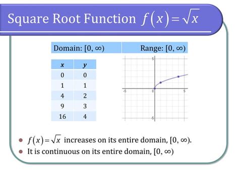 Graphs Of Basic Functions PDF Physics Science