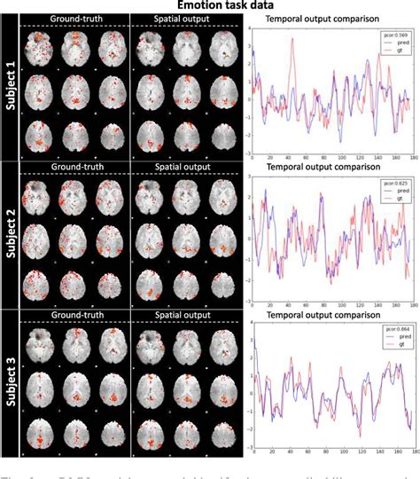 figure 8 from four dimensional modeling of fmri data via spatio temporal convolutional neural