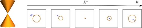Figure 1 From A Note On Double Floquet Bloch Transforms And The Far Field Asymptotics Of Greens