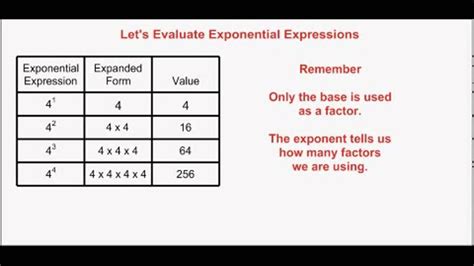 Evaluating Exponential Expressions Youtube