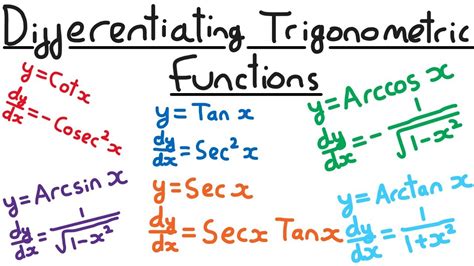 Differentiating Trigonometric Functions Differentiation Year 2