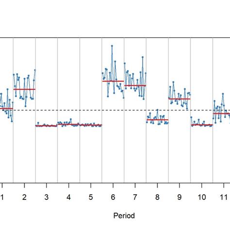 Pdf Rainfall Time Series Forecasting Using Arima Model