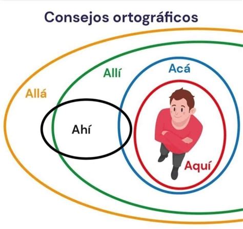 Espanuri Ge ესპანური ენა ონლაინ