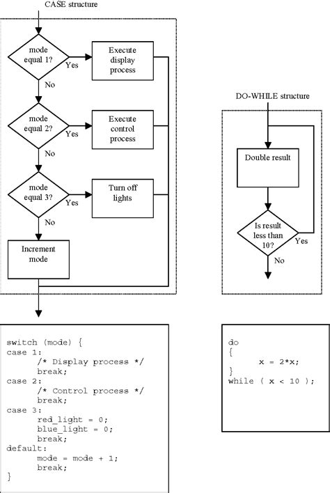 Figure 6 From Structured Design Using Flowcharts C Code Implementation Revision 2 0 December