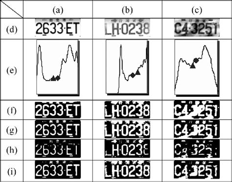 Hybrid Binarization Method A Normal LP B Dirt Similar To White