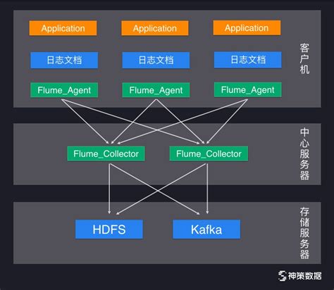 Ppt 下载 神策数据曹犟:数据驱动从方法到实践 Csdn博客 Ppt 下载 神策数据曹犟:数据驱动从方法到实践 Csdn博客