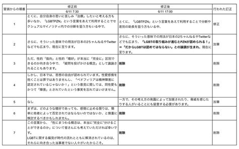 加賀ななえ富士見市議会議員 On Twitter 「qにpznを含めている」とのご指摘ですが、私は「記事中に“q ”という記事を