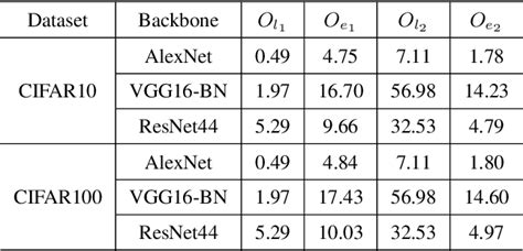 Table V From Resource Constrained Edge Ai With Early Exit Prediction