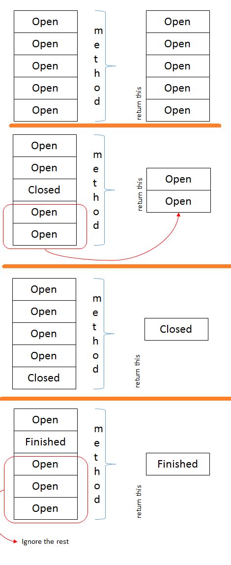 c filter items in a list according to multiple criteria stack